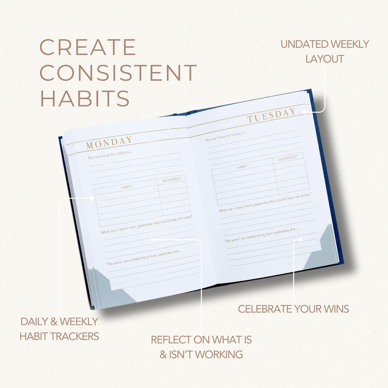 Habit Notes – Daily Habit Tracker & Wellness Journal | LSW London