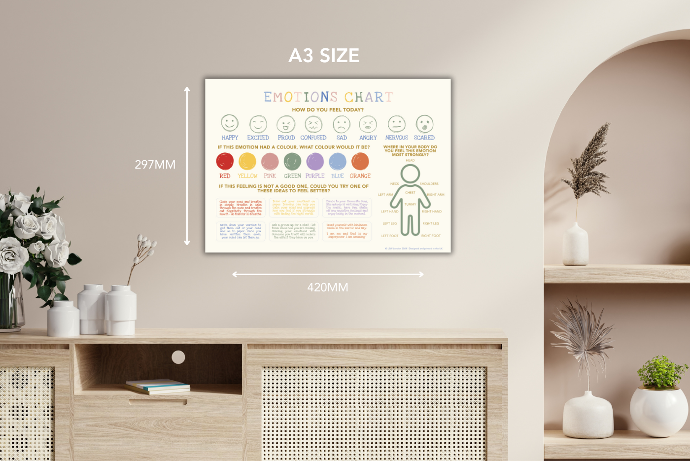 Emotions Chart – LSW London